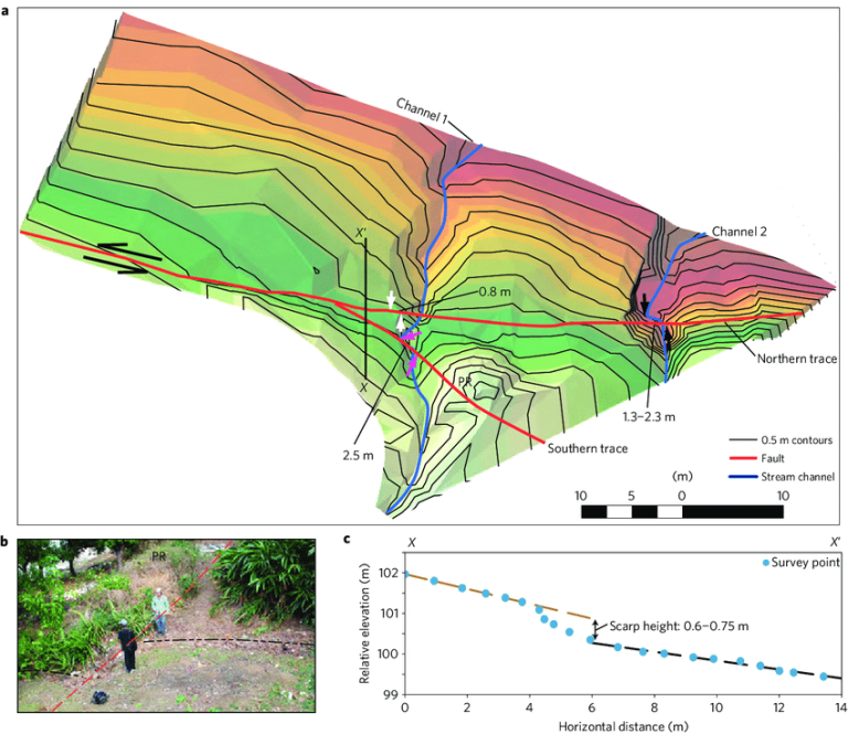 Topographic Mapping – Drone tech